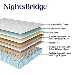 Nightsbridge 12" Hybrid Mattress - Plush - Queen