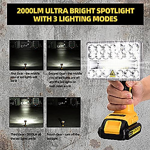 WaxPar 2000LM 20V Light for Dewalt 20V Tools Lithium-ion Battery, 18W Flashlight Replacement for Dewalt Light Spotlight with USB Port Zinc Alloy Head for Power Failure, Camping, Outdoor, Indoor