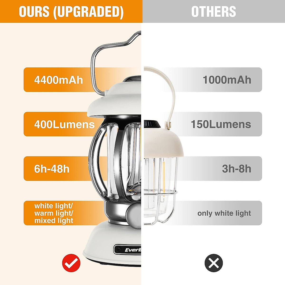 EverBrite Camping Lantern Rechargeable, Retro Metal Camping Light, 4400mAh Battery Powered Hanging Vintage Camping Lamp, 3 Light Modes, Outdoor Tent Light, Emergency Lantern for Power Outage - White