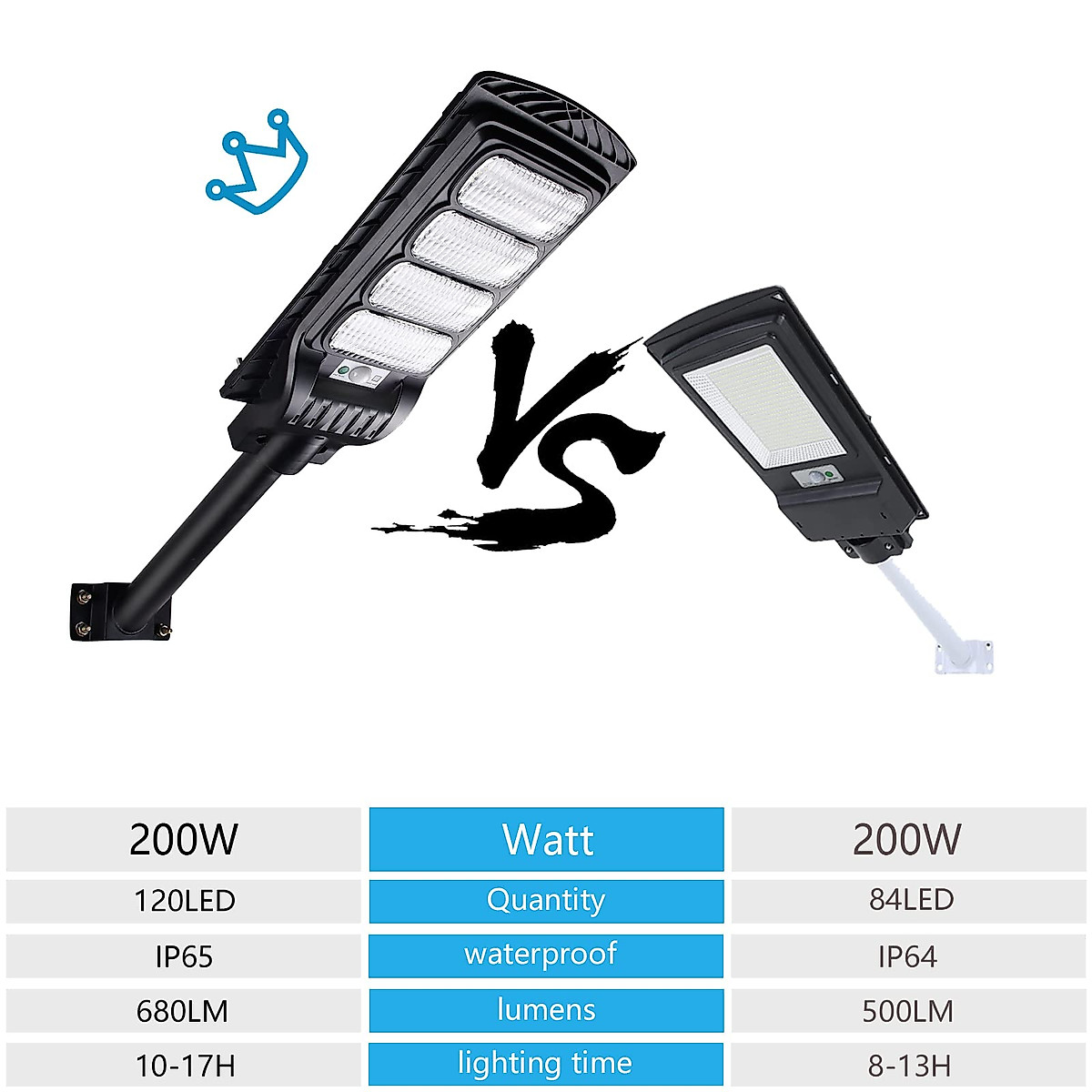 Solar Street Light 200W, Dusk to Dawn Outdoor Lighting with Remote Control 6000K IP65 Waterproof LED Flood Light with Motion Sensor & Pole for Street, Yard, Parking Lot, Driveway