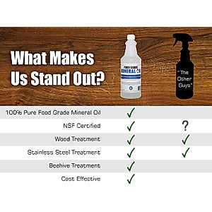 Premium 100% Pure Food Grade Mineral Oil USP, 1 Quart (32 Ounces), Butcher Block and Cutting Board Oil