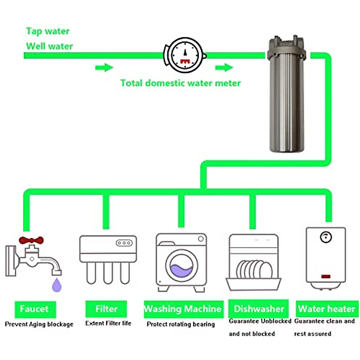 INTBUYING Heavy Duty Water Filter Shell Housing Whole House Water Purification of 304 Stainless Steel -10 inch Filter 1 inch NPT Inlet and Outlet with Bracket and Wrench Pin