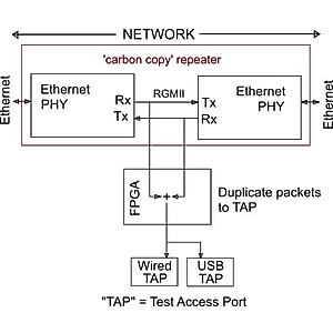 SharkTapBYP Ethernet Sniffer
