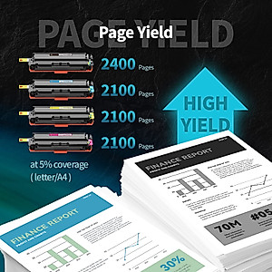 414A Toner Cartridge (with CHIP) Replacement for HP 414A 414X W2020A W2021A W2022A W2023A for HP Color Pro MFP M479FDW M454DW M479FDN M454DN M479DW M480F Printers (Black Cyan Magenta Yellow, 4-Pack)