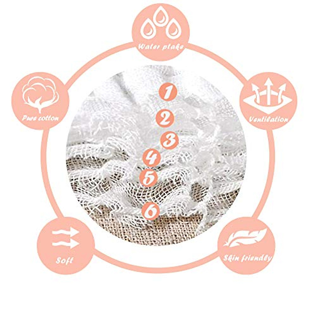 GROBRO7 5Pcs Baby Muslin Burp Cloths Burping Bids for Baby Cotton 6 Layers Extra Absorbent Machine Washable Soft Large Cartoon Face Towels Nursery Gift Gentle for Newborn Girls Boys 9x23inch