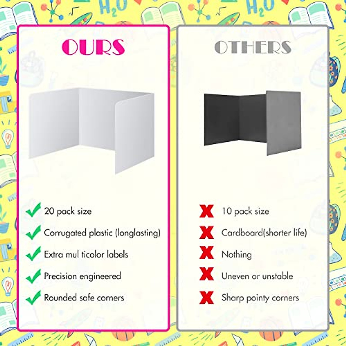 20Pcs 14 x 17.5 x 14 Inch Plastic Privacy Boards for Student Desks Boards Durable and Waterproof Folders Shields Test Desk Dividers Classroom Privacy Boards for School Study Teacher Supplies(White)