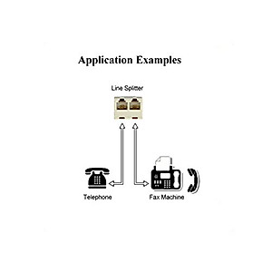 VISTRIC Phone Line Splitter, RJ11 Male Plug to Dual Female Sockets, Plug in Wall Jack, Split one Line for 2 Devices. Works with Telephones, Fax-Machines, Answering-Machines, Cordless-Phones. 1-Unit.