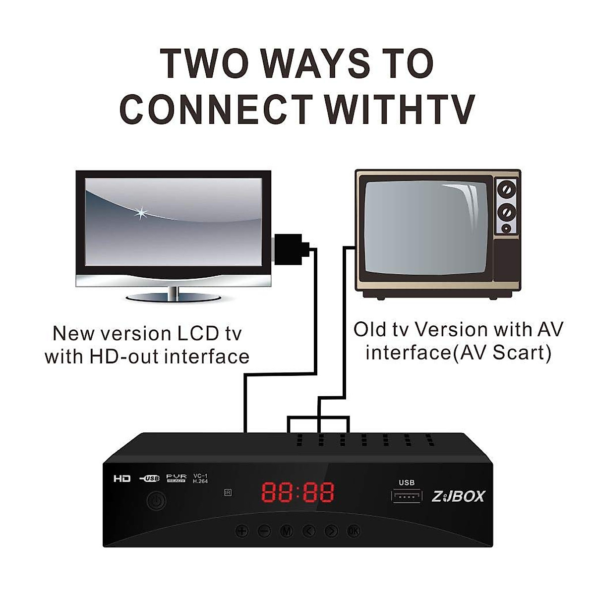 Digital TV Converter Box, ATSC Cabal Box - ZJBOX for Analog HDTV Live1080P with TV Recording&Playback,HDMI Output, Timer Setting TV Tuner Function Set Top Box Digital Channel Free
