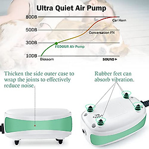 FEDOUR Aquarium Air Pump,1 Outlet Whisper Adjustable Fish Tank Aerator, Quiet Oxygen Pump with Accessories (Single Outlet)