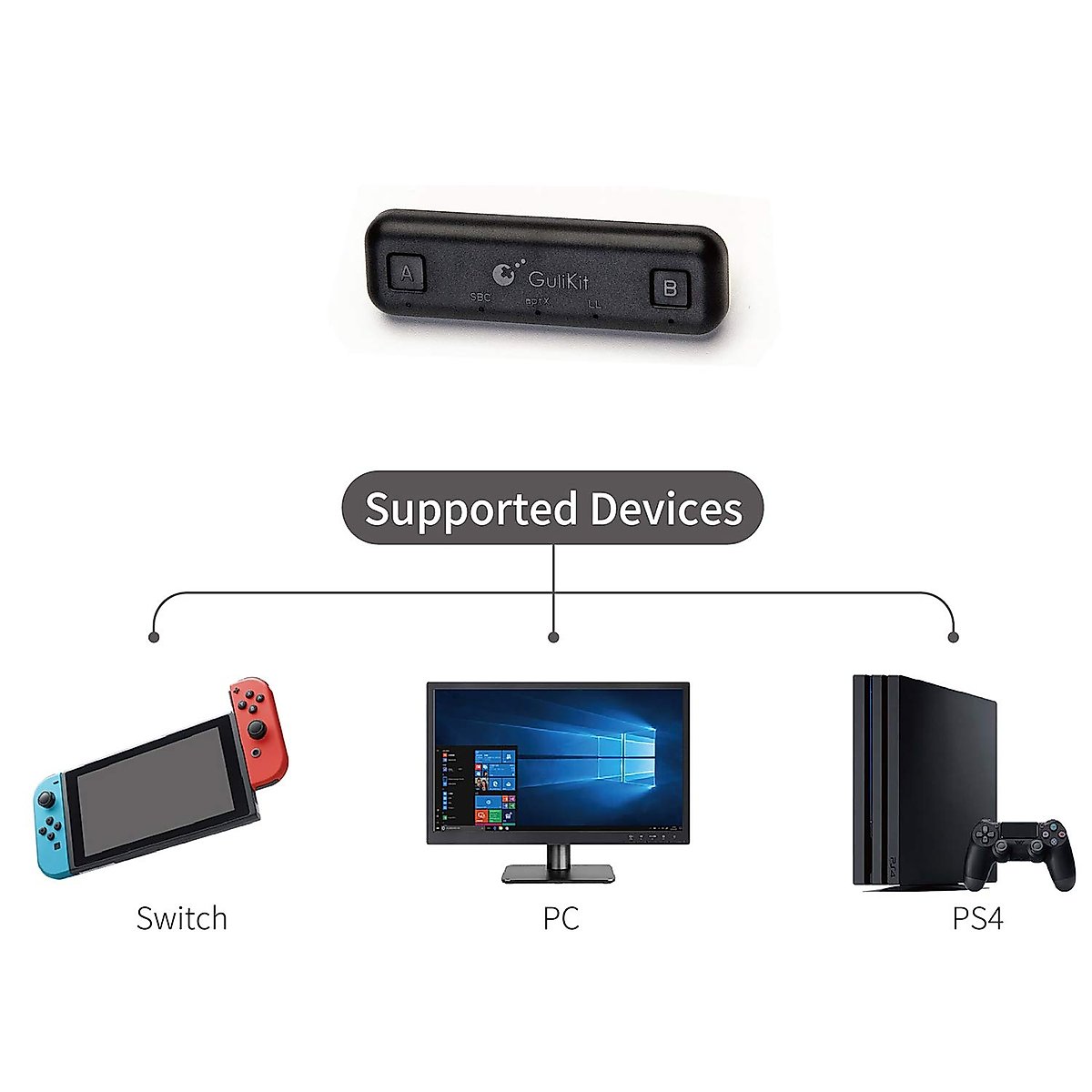 GuliKit Route Air Bluetooth Audio USB Adapter Transmitter for Nintendo Switch & Lite PS5 PS4, USB-C to A Wireless Connector, Easy to Connect with Airpods and All Bluetooth Speakers/Headphones(Black)