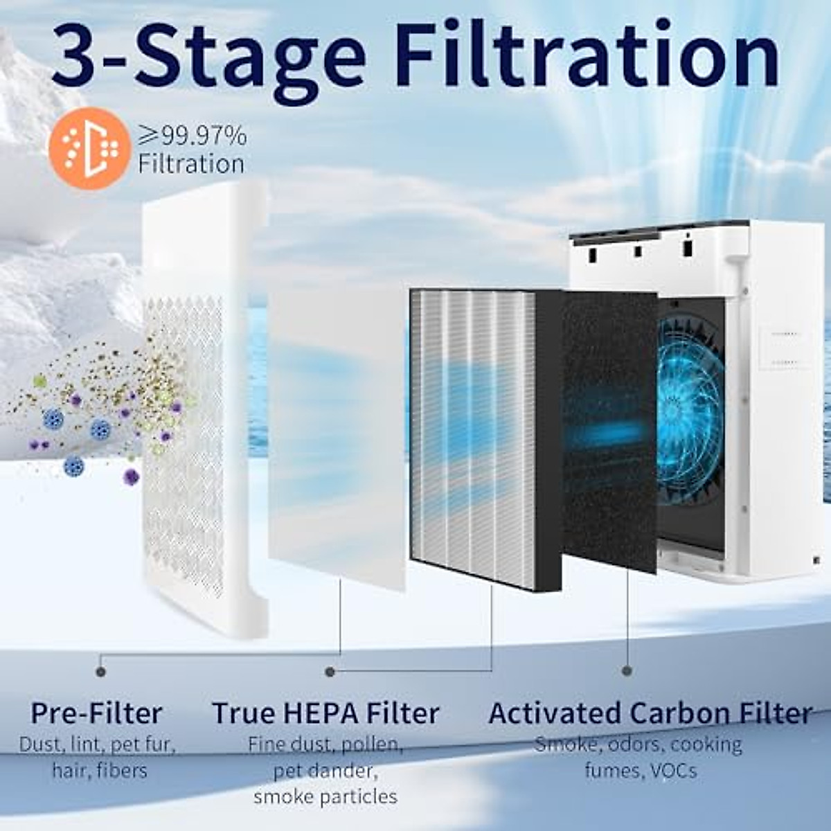 TZ-K2 Replacement Fil-ter Compatible with ToLife TZ-K2 Air Purifi-er, 3-in-1 True HEPA TZ-K2-A Air Clea-ner Filt-er with High-Efficicency Activated Carbon Fil-ter and Pre Fil-ter, 2 Pack