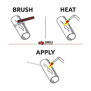Simple Welding Rods USA Made - From Simple Solution Now - Aluminum Brazing/Welding Rods - Make Your Repair Stronger Than The Parent Metal Every Time - 30 Rods