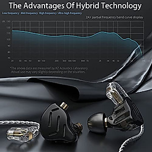 KZ Zax 16-Units 7BA+1DD Hybrid in Ear Monitors Earphones 2 Pin Detachable Cable (No Mic, Black)