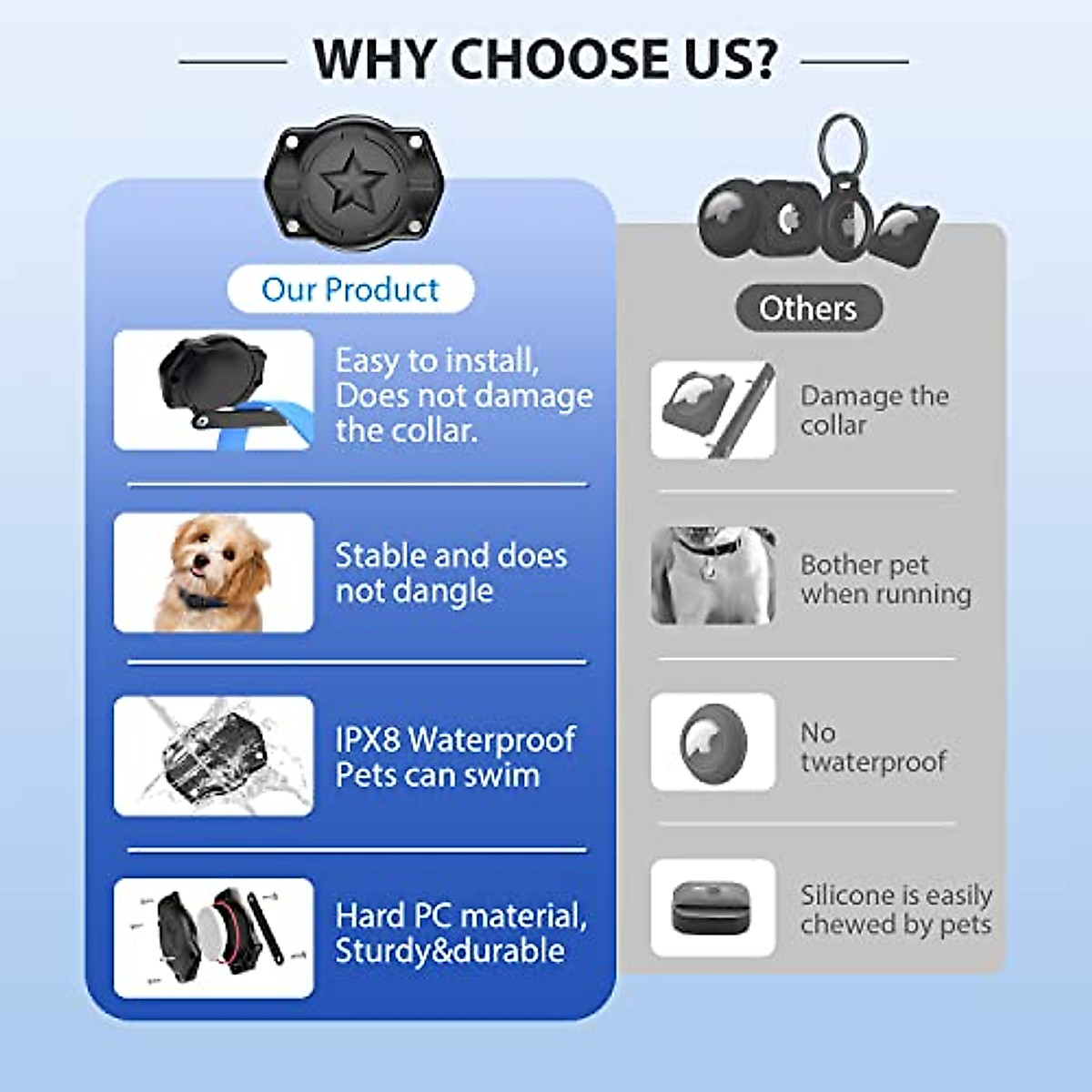 Elvodosia AirTag Dog Collar Holder[1 Pack] - Waterproof AirTag Case for Dog & Cat Collars-Sturdy Apple AirTag Holder Mount for Backpacks, Bags & Camera Straps-Air Tag Holder Fits All Width Collars