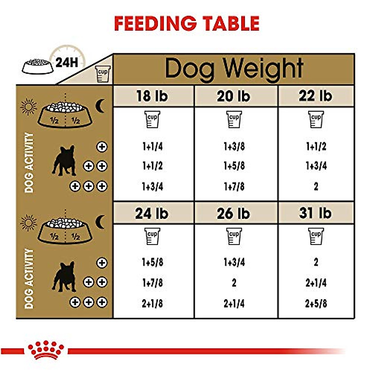 Royal Canin French Bulldog Adult Breed Specific Dry Dog Food, 17 Pounds. Bag