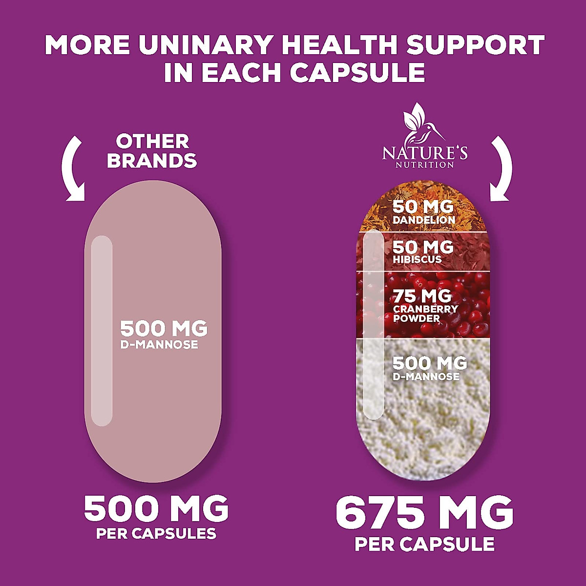 D-Mannose & Cranberry Extract 1350mg Advanced Formula, Fast-Acting Natural Urinary Tract Health Support for Women & Men, Flush Impurities in Urinary Tract & Bladder, Non-GMO, Vegan - 60 Capsules