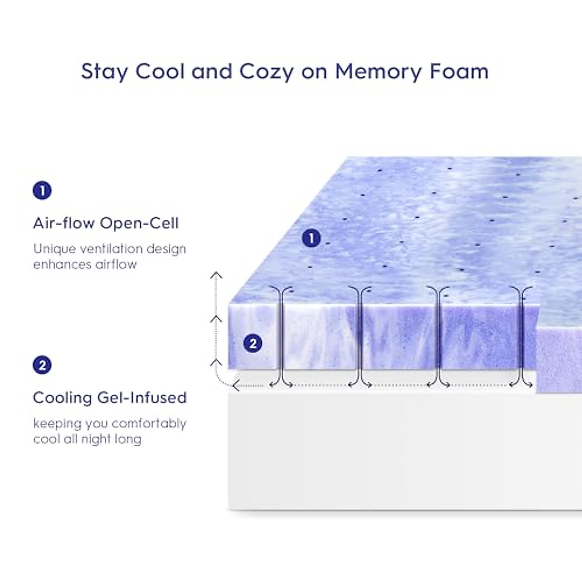 ELEMUSE 2 Inch Ventilated Design Memory Foam Twin Mattress Topper,Cooling Gel Infused Swirl Foam Pad for Pressure Relief Back Pain,Bed Topper for Body Support, CertiPUR-US Certified