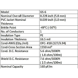 WORLDS BEST CABLES 6 Units - 6 Inch - Canare GS-6 - Guitar Bass Effects Instrument, Patch Cable with Premium Gold Plated (6.35mm) Low-Profile, R/A Pancake Type TS Connectors - Custom Made