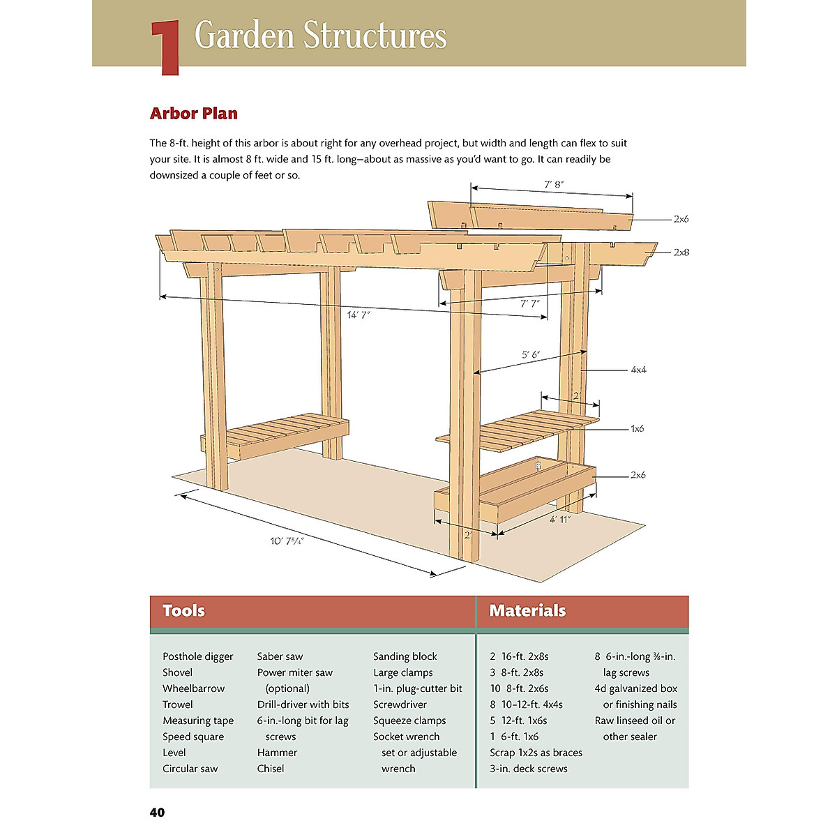 40 Projects for Building Your Backyard Homestead: A Hands-on, Step-by-Step Sustainable-Living Guide (Creative Homeowner) Includes Fences, Coops, Sheds, Wind & Solar Power, Rooftop & Vertical Gardening