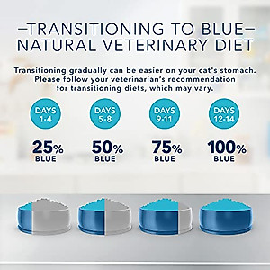 Blue Buffalo Natural Veterinary Diet GI Gastrointestinal Support Dry Cat Food, Chicken 7-lb bag