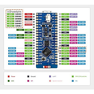 ESP32-S2 MCU WiFi Development Board,2.4 GHz WiFi 240 MHz Xtensa Single-Core 32-Bit LX7 Microcontroller Support Raspberry Pi Pico Expansion Board