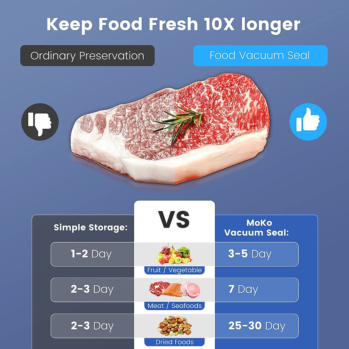 MoKo Vacuum Sealer Machine,85kpa Food Vacuum Sealer, Full Automatic Air Sealing System for Food Sealer, LED Touch Food Sealer with Dry and Moist Food Modes, Compact Design, 20Pcs Seal Bags Starter Kit