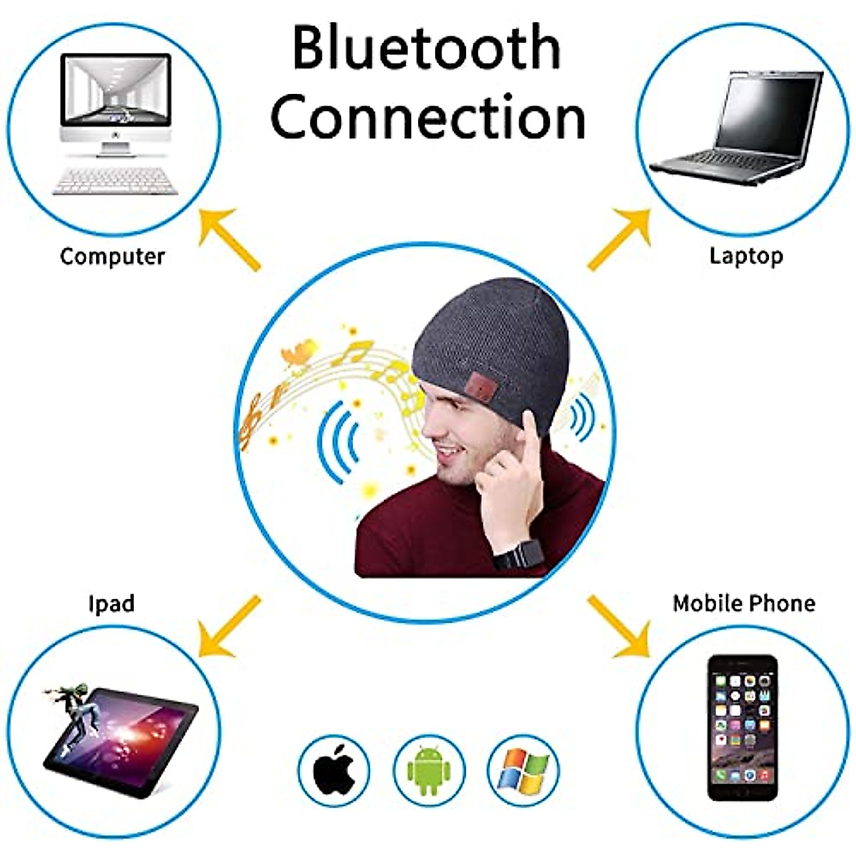 Beanie Bluetooth Hat and Gloves Set for Men Women - Winter Wireless Headphone Beanie & Touchscreen Glove - Knit Running Music Hats, Unique Teen Gifts for Boys Girls, Christmas Presents