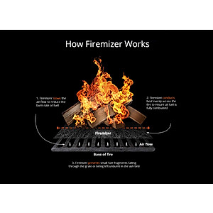 Firemizer Firewood Saving Fireplace and Wood Stove Device, Minimizes Creosote, Maximizes Heat Conduction