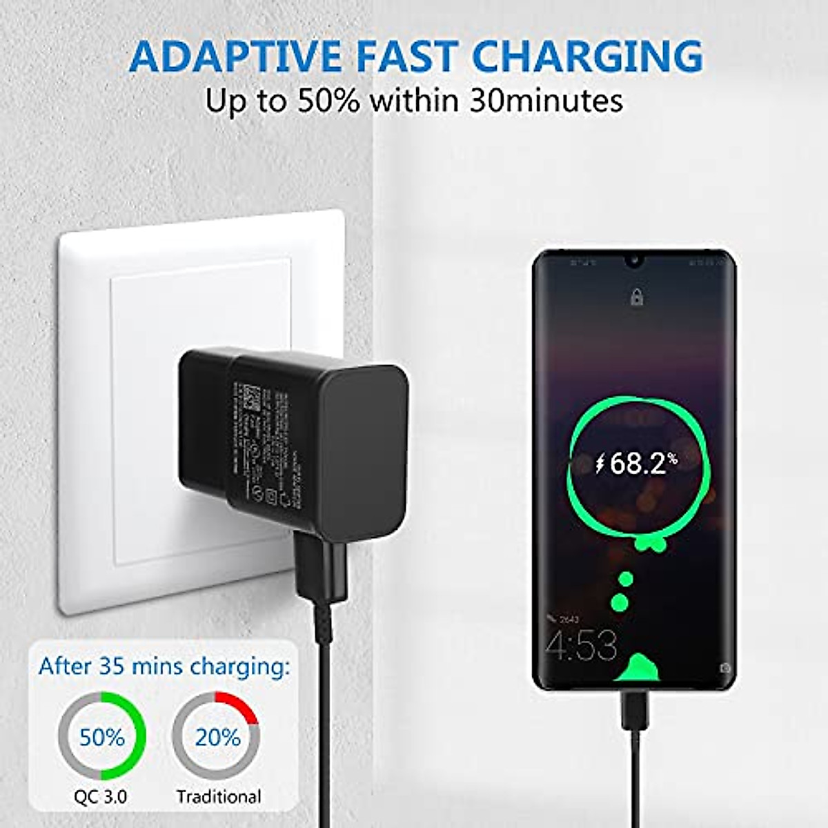 2 Pack Adaptive Fast Charging Block USB Wall Charger Plug Adapter Compatible with Samsung Galaxy S21/S21+/S21Ultra/S20/S20+/Note 20/10/S10 S9 S8 S7 S6 Edge Plus Active, Note 5 8 9 Quick Charge (Black)
