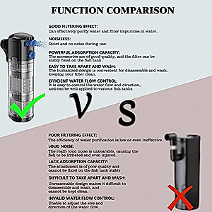 Yochaqute Aquarium Fish Tank Filter: 8w Internal Filter Pump for 40-120 Gallon Salt Water | Fresh Water | Coral Tank | Turtle Tank with 2 Stages Filtration & Strong Suction Cups