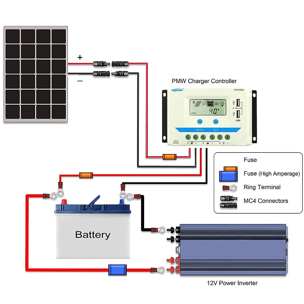 10AWG Solar Extension Cable 50Ft, 10 Gauge Solar Panle Extension Cables Wire 50 Feet with Female and Male Solar Connector Adapter Kit (Red&Black)