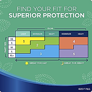 Always Ultra Thin, Size 2, Super Pads With Wings, Unscented, 16 Count