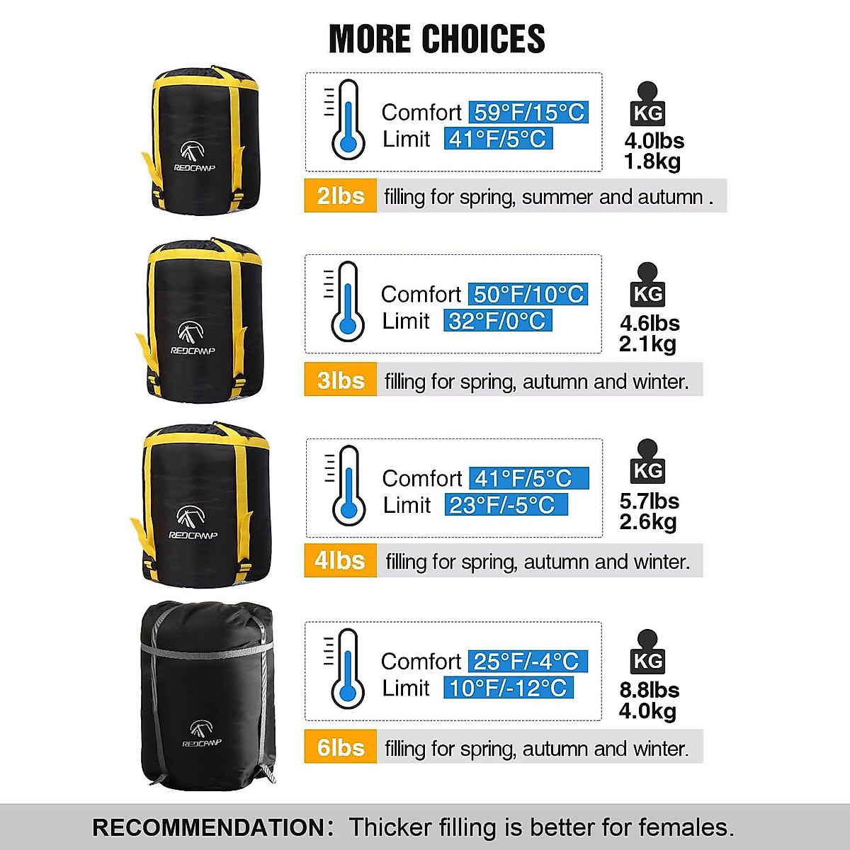 REDCAMP Outdoors Cotton Flannel Sleeping Bag for Camping Backpacking, Warm and Comfortable Envelope Sleeping Bags with 2/3/4lbs Filling, Green Plaid