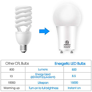 Energetic LED GU24 Base, A19 Shape, 60 Watt Equivalent (8.5W), 5000K Daylight, 800 Lumens, Non-Dimmable, 2 Pin LED Light Bulb, UL Listed, 4 Pack