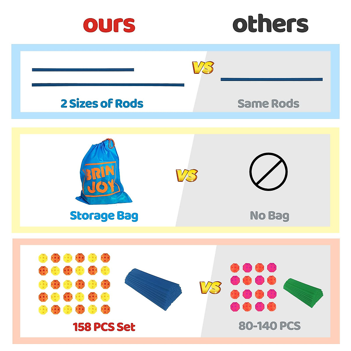 BRINJOY 158 PCS Fort Building Kit for Kids, Toddler Construction Fort Building Builder Toys for Boys Girls, DIY Build A Fort Set Indoor & Outdoor Educational Gift for Kids Age 5 6 7 8 10 12 Years Old