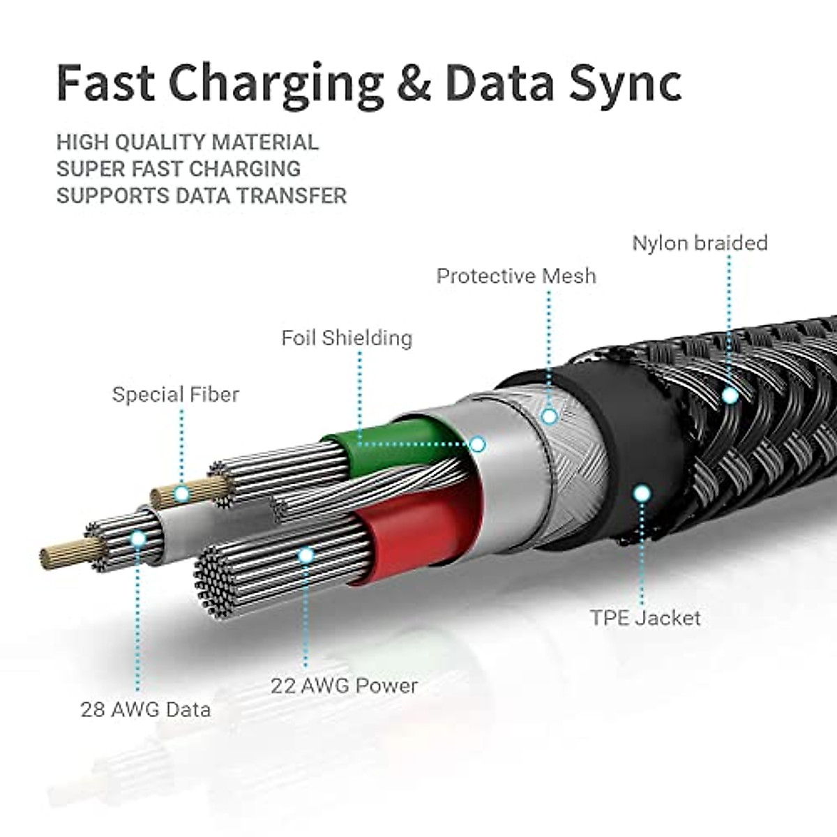 3FT Mini USB to USB-C Cable, USB 2.0 Type C to USB Mini B 5 Pin Charging Cord Braided Support Charge & Sync Compatible with PS3 MP3 Player Dash Camera GPS Hero 3+, USB-C to USB Mini Cable Black