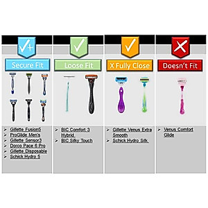 Men and Women Safety Razor Holder - Clip-On Cover Anti-Rust Blade Razor Protector Travel Size (4 Pk White, Black, Pink, Blue)