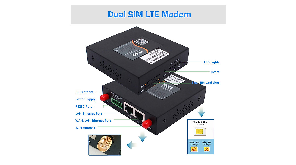 4G VPN Router, Industrial 4G LTE WiFi Router 3G/4G Yeacomm YF325 ...