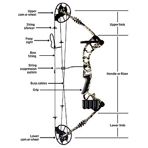 SereneLife Sharp Eye Camouflage Compound Bow-320 FPS Hunting Camo Archery Gear-Fiberglass Limb,Metal Riser,4 String Silencers,30-70lbs Adjustable Draw Weight,23.5”-30.5” Length SLCOMB10.5