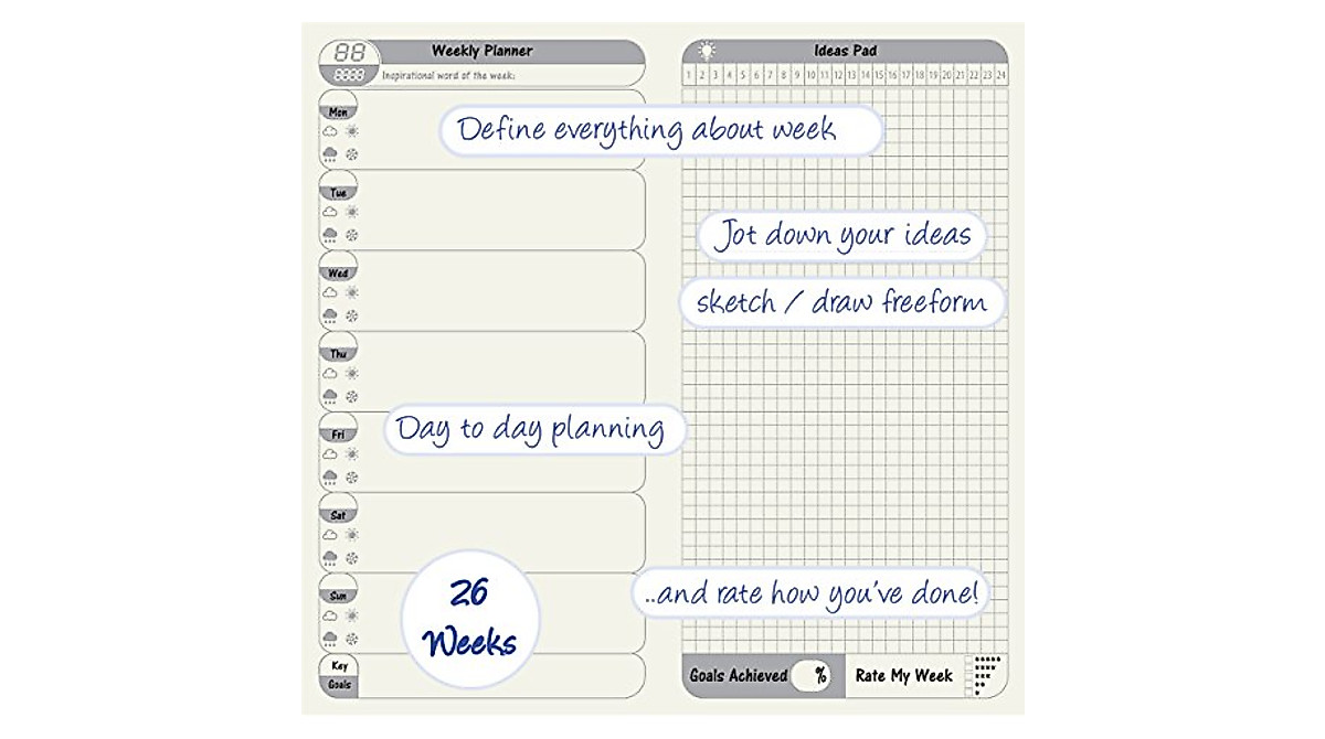 Travelers Notebook Inserts 2 Pack - 26 Weeks Weekly Planner Refills