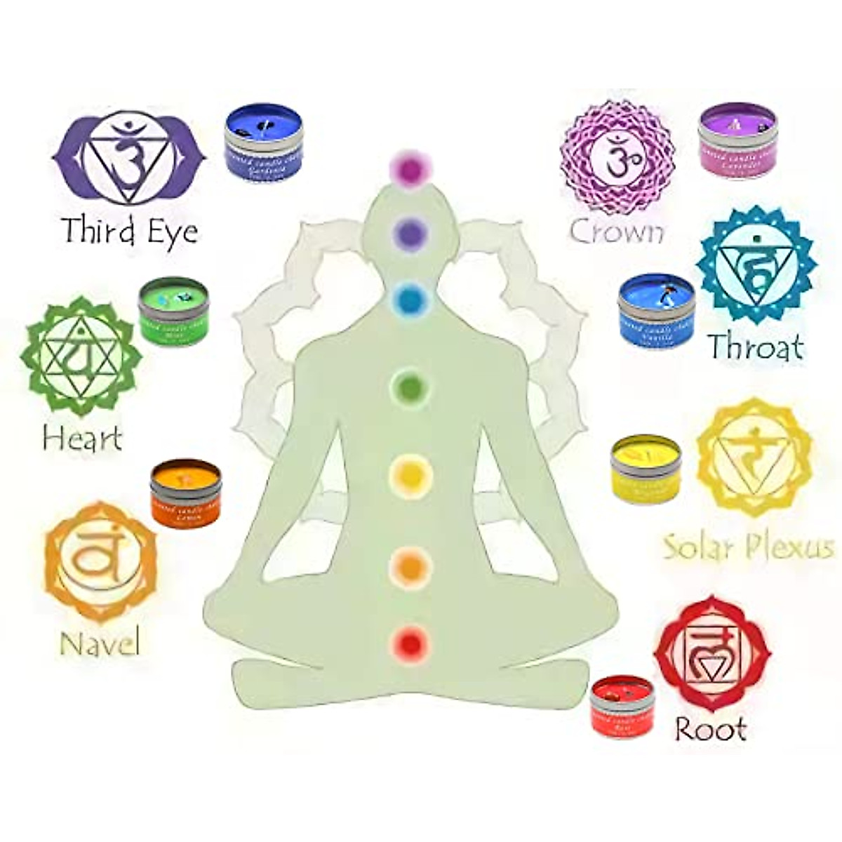 Spiritual Gifts for Women,Chakra Candles with Crystals Inside Set of 7 with Chakra Bracelets.Meditation Candles/Wiccan Gifts /7 Day Candle Incense Ceremony Kit for Healing and Cleansing
