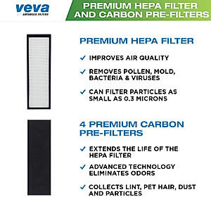 VEVA Premium HEPA Replacement Filter 1 HEPA / 4 Activated Carbon Pre Filters Compatible with Germ Guardian Filter B Air Purifier AC4300/AC4800/AC4900/AC4825/AC4820 and FLT4825