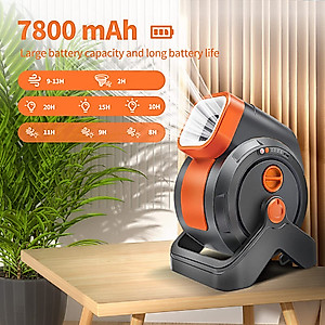 Minlebao Outdoor Fan with Light Camping Portable Fan,7800mAh USB Rechargeable Battery Fan, 90°Head Rotation,Folding Desktop Fan Personal Fan,Suitable for Fishing/Tent/Camping
