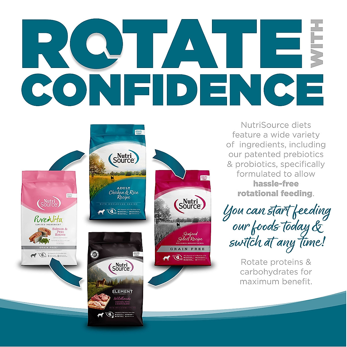 Tuffy'S Pet Food Nutrisource Grain Free Chicken Formula Dry Dog Food, 5-Pound