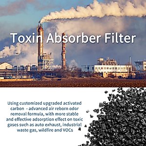 Zouhwaso Toxin Absorber MA Series 15 Replacement Filter compatible with MA Series 15 Air Cleaner pur-ifier, 3-in-1 Filter with Upgrade acti-vated car-bon, H13 True HEPA and Pre-filter, Pack of 4