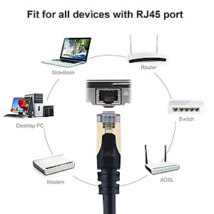 CelerCable - Flat Ethernet Cable Shielded(STP) Cat7 100ft with Snagless RJ45 Connectors, Long Slim Network Cable Flat Cat 7 Ethernet Patch Cable, Internet Patch Cable Computer Networking Cord (White)