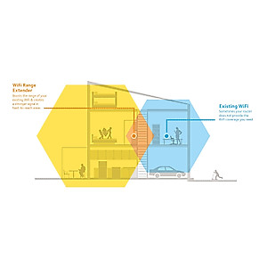 NETGEAR N300 WiFi Range Extender