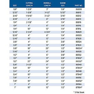 Century Drill & Tool 86956 Sonic Masonry Drill Bit, 7/8" x 6"