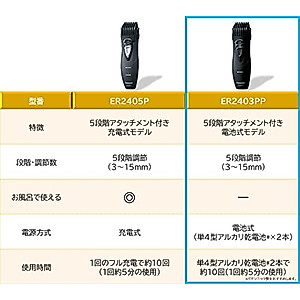 Panasonic Beard Trimmer, Black, ER2403PP-K