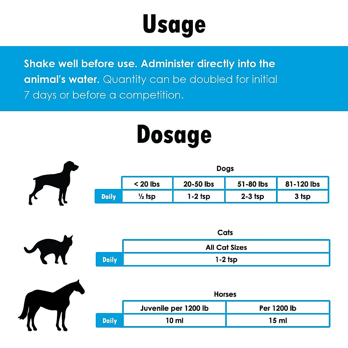 Pet Health Solutions HylaMAX Hyaluroniac Acid for Dogs, Cats & Equine (32 oz)